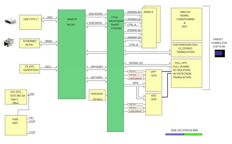 Mplab Icd 5 In Circuit Debuggerprogrammer Kit Microchip Technology